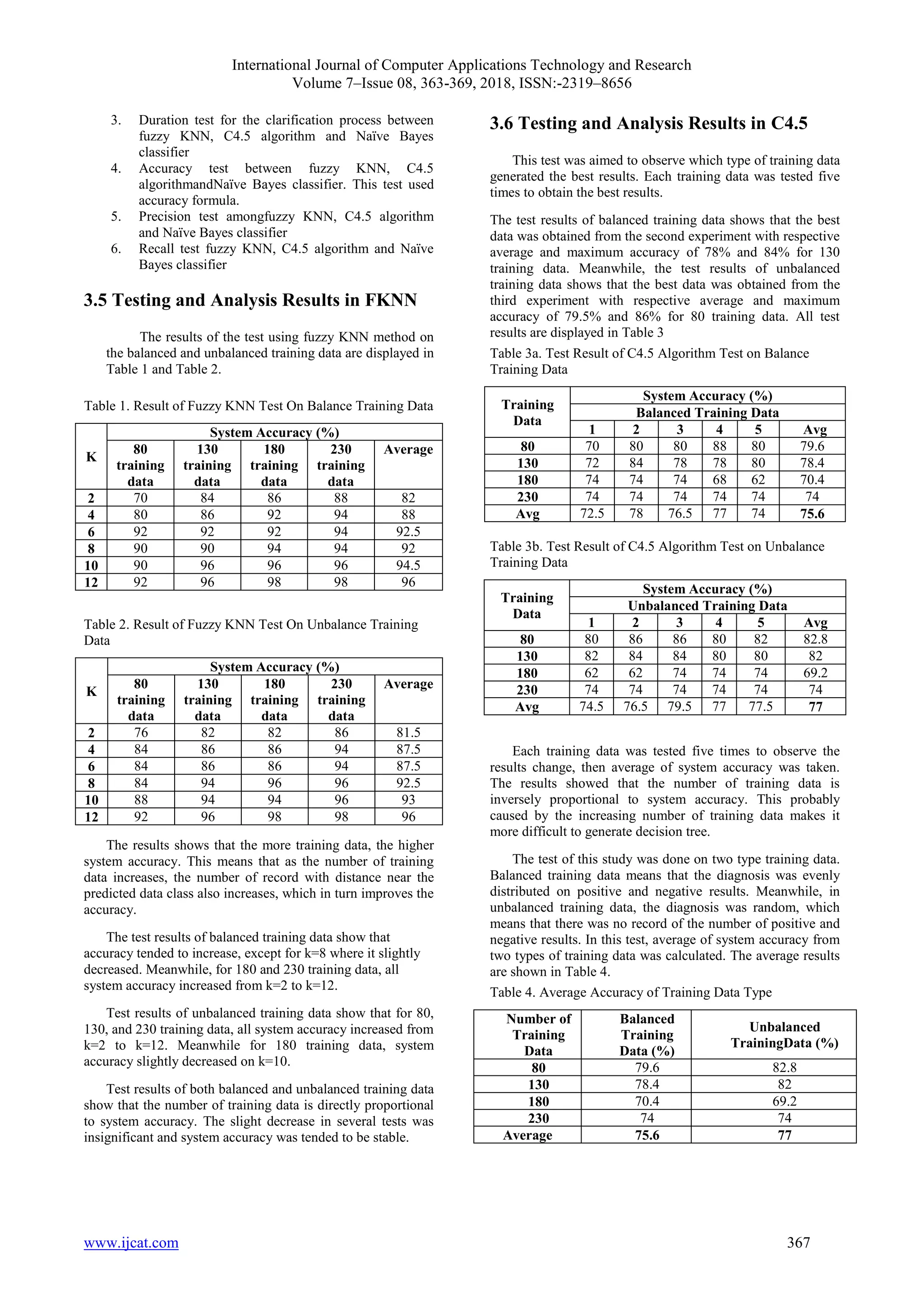 Analysis of Comparison of Fuzzy Knn, C4.5 Algorithm, and Naïve Bayes Classification Method for ...