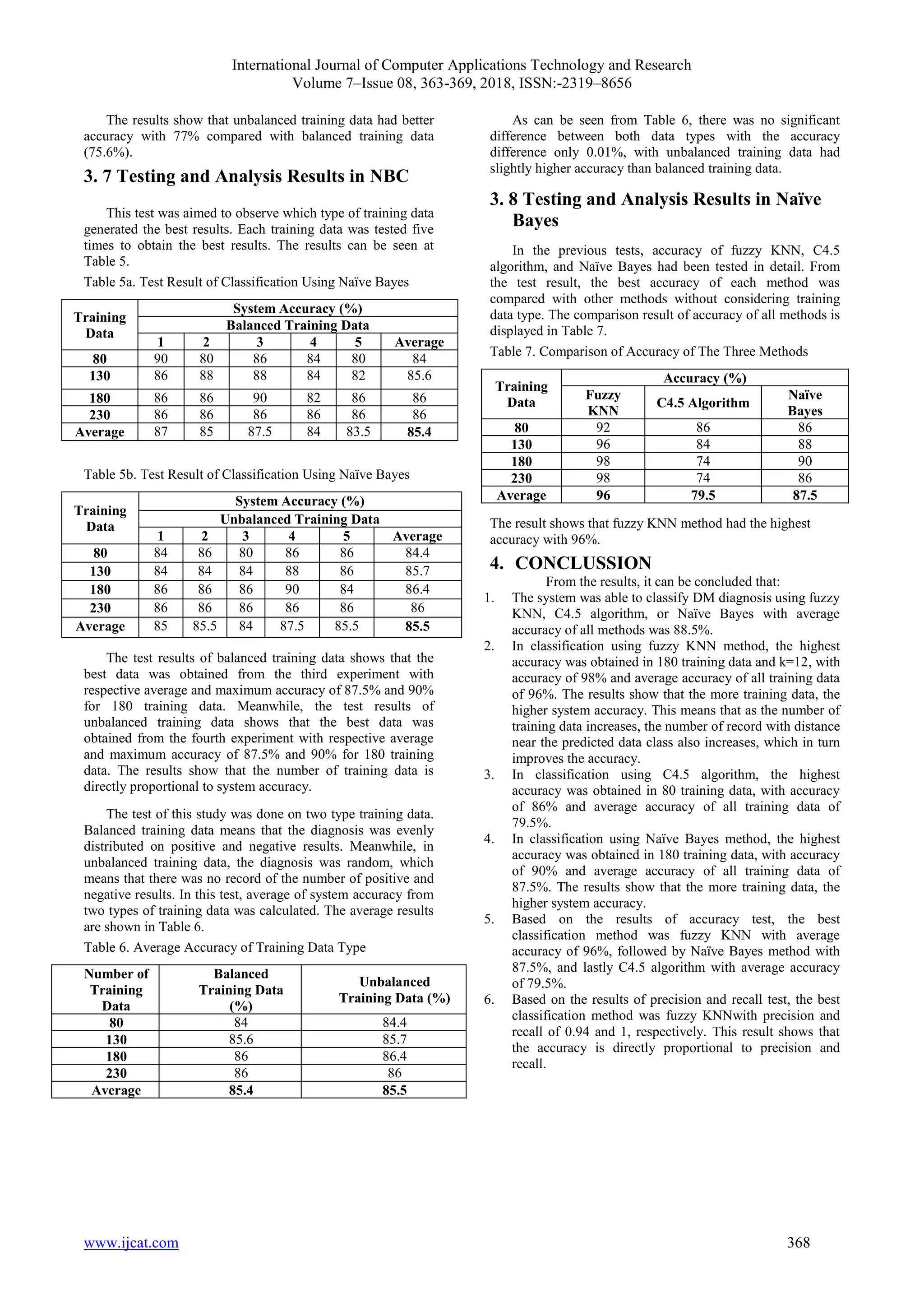 Analysis of Comparison of Fuzzy Knn, C4.5 Algorithm, and Naïve Bayes Classification Method for ...