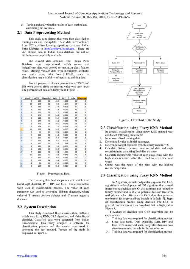 Analysis of Comparison of Fuzzy Knn, C4.5 Algorithm, and Naïve Bayes Classification Method for ...