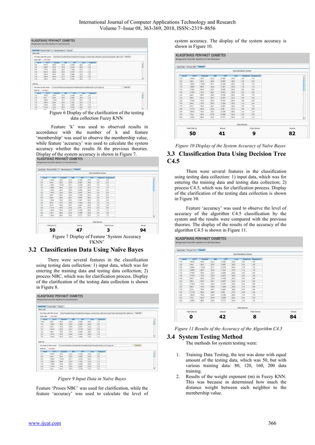 Analysis of Comparison of Fuzzy Knn, C4.5 Algorithm, and Naïve Bayes Classification Method for ...