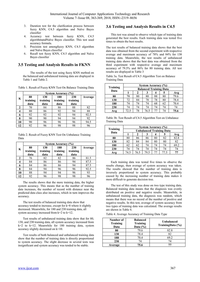 Analysis of Comparison of Fuzzy Knn, C4.5 Algorithm, and Naïve Bayes Classification Method for ...