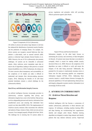 The Intersection of Artificial Intelligence and Cybersecurity ...