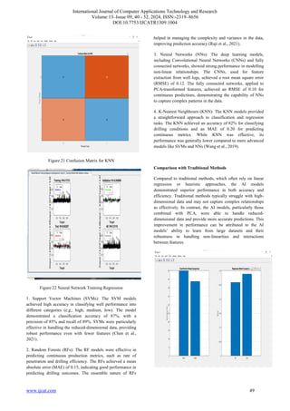 Leveraging AI and Principal Component Analysis (PCA) For In-Depth ...