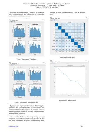 Leveraging AI and Principal Component Analysis (PCA) For In-Depth ...