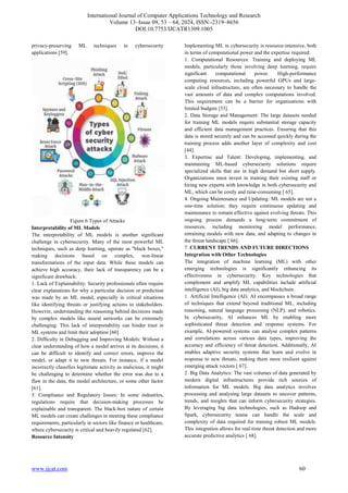 Leveraging Machine Learning for Proactive Threat Analysis in Cybersecurity | PDF