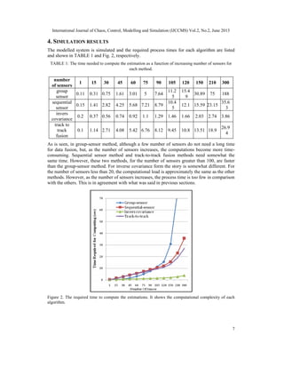 COMPUTATIONAL COMPLEXITY COMPARISON OF MULTI-SENSOR SINGLE TARGET DATA FUSION METHODS BY MATLAB ...