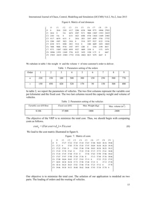 Integration Of Gis And Optimization Routines For The Vehicle Routing ...