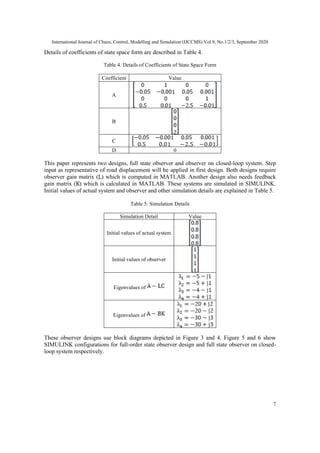 STATE OBSERVER DESIGNS FOR QUARTER-CAR PASSIVE SUSPENSION | PDF