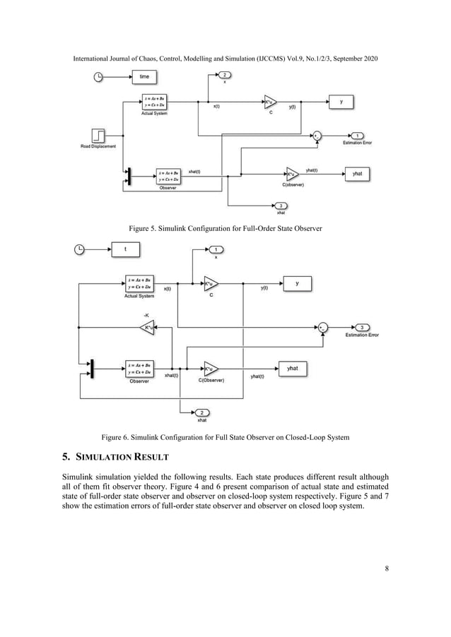 STATE OBSERVER DESIGNS FOR QUARTER-CAR PASSIVE SUSPENSION | PDF
