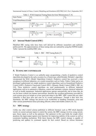 PERFORMANCE COMPARISON OF TWO CONTROLLERS ON A NONLINEAR SYSTEM | PDF