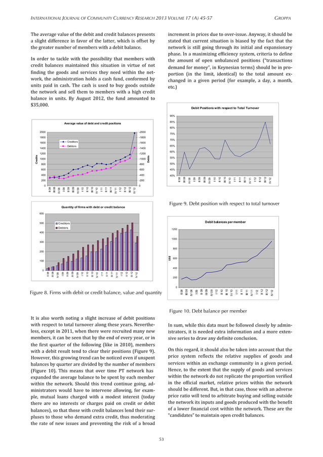 COMPLEMENTARY CURRENCY AND ITS IMPACT ON THE ECONOMY | PDF