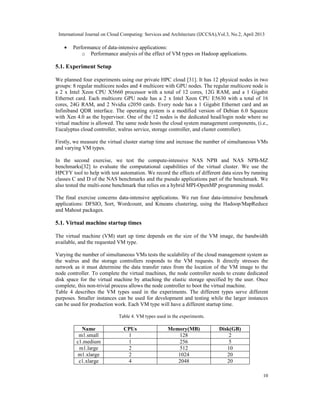 BUILDING A PRIVATE HPC CLOUD FOR COMPUTE AND DATA-INTENSIVE APPLICATIONS | PDF