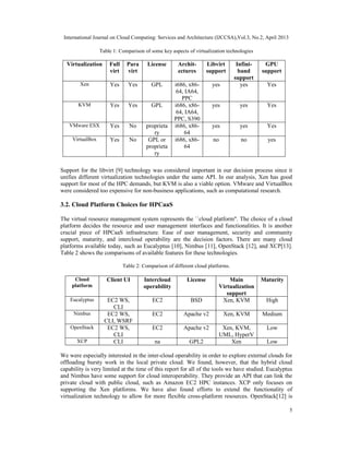 BUILDING A PRIVATE HPC CLOUD FOR COMPUTE AND DATA-INTENSIVE ...