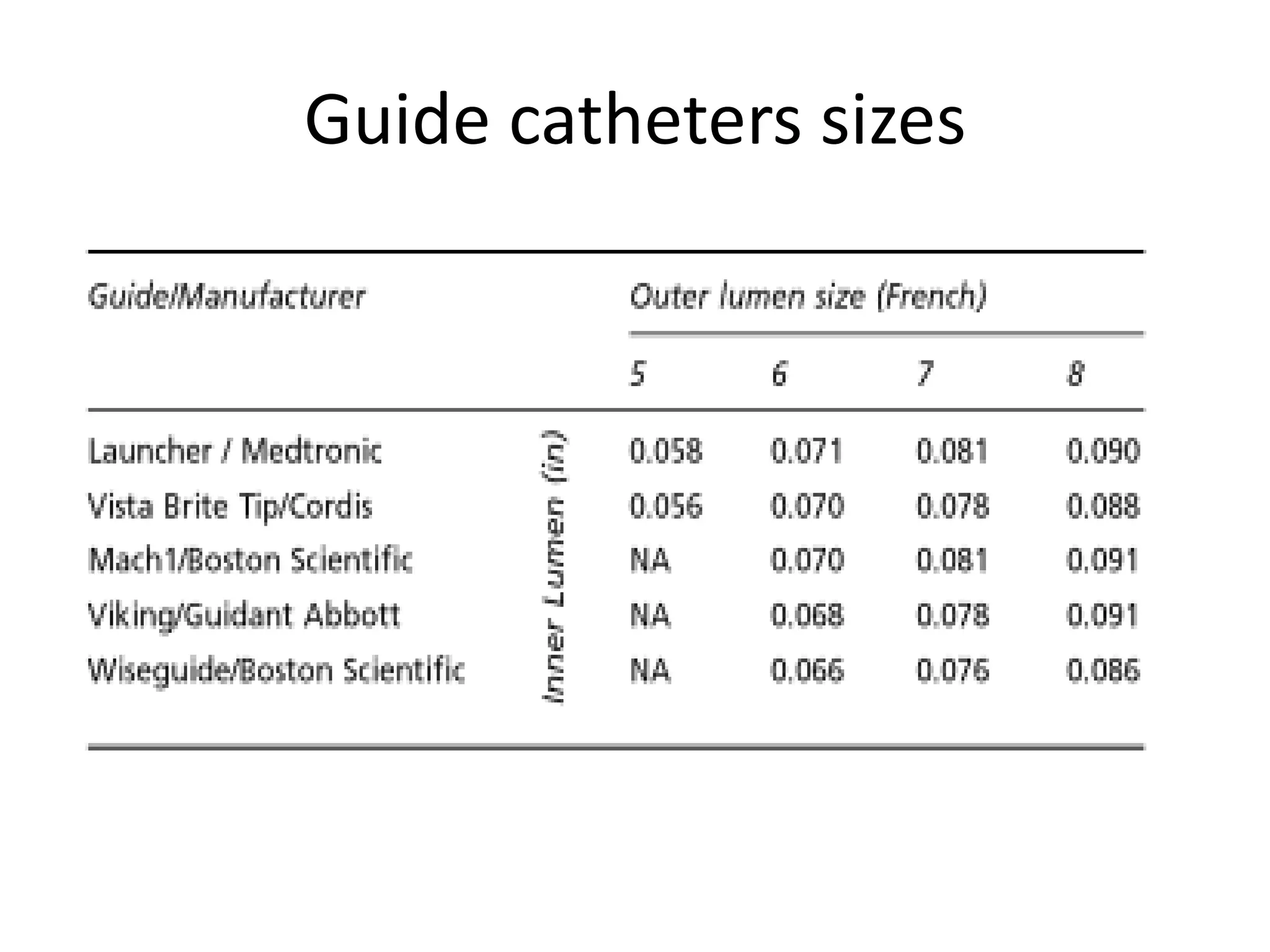 Know your instrument Guide for Angiography | PDF