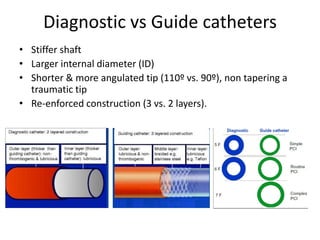 Know your instrument Guide for Angiography | PDF
