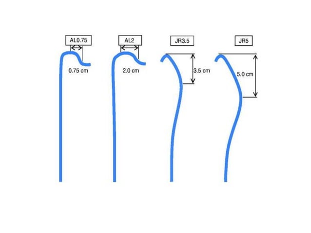Know your instrument Guide for Angiography | PDF
