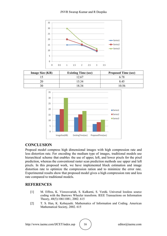 AN OPTIMIZED BLOCK ESTIMATION BASED IMAGE COMPRESSION AND DECOMPRESSION ALGORITHM | PDF