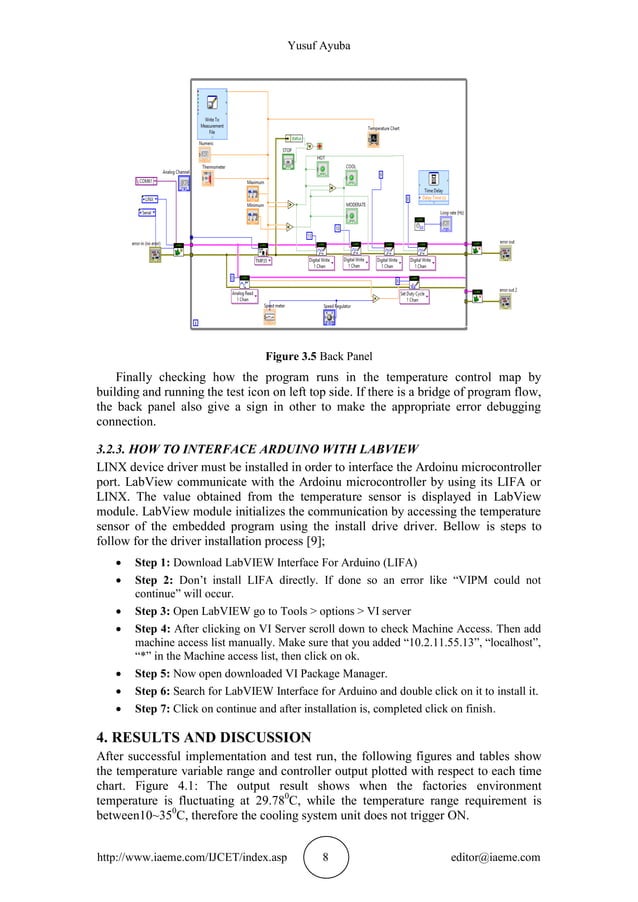 TEMPERATURE CONTROL AND DATA ACQUISITION METHOD FOR FACTORY USING ...