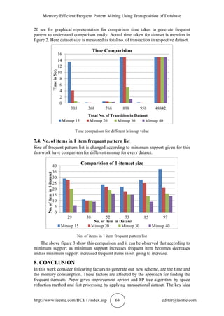 MEMORY EFFICIENT FREQUENT PATTERN MINING USING TRANSPOSITION OF DATABASE | PDF | Email | Internet