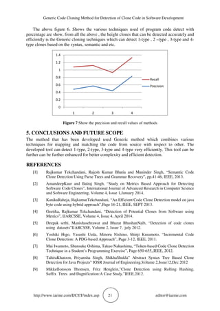 GENERIC CODE CLONING METHOD FOR DETECTION OF CLONE CODE IN SOFTWARE DEVELOPMENT | PDF