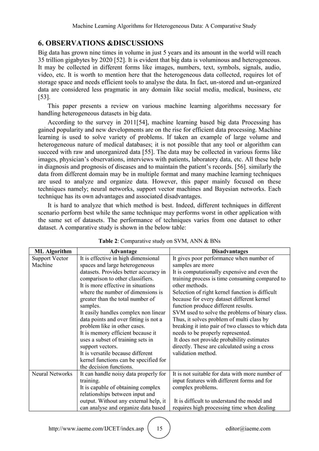 MACHINE LEARNING ALGORITHMS FOR HETEROGENEOUS DATA: A COMPARATIVE STUDY | PDF