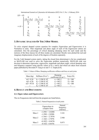 FREQUENCY RESPONSE ANALYSIS OF 3-DOF HUMAN LOWER LIMBS | PDF