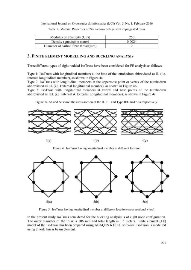 BUCKLING CHARACTERISTICS STUDY OF ISOTRUSS STRUCTURE WITH DIFFERENT POSITIONS OF LONGITUDINAL ...