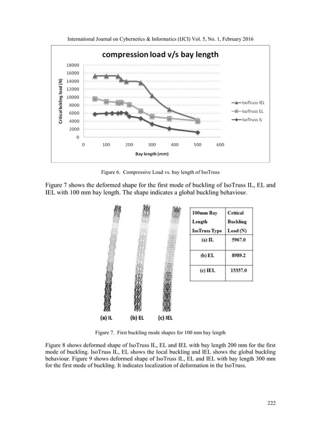 BUCKLING CHARACTERISTICS STUDY OF ISOTRUSS STRUCTURE WITH DIFFERENT ...
