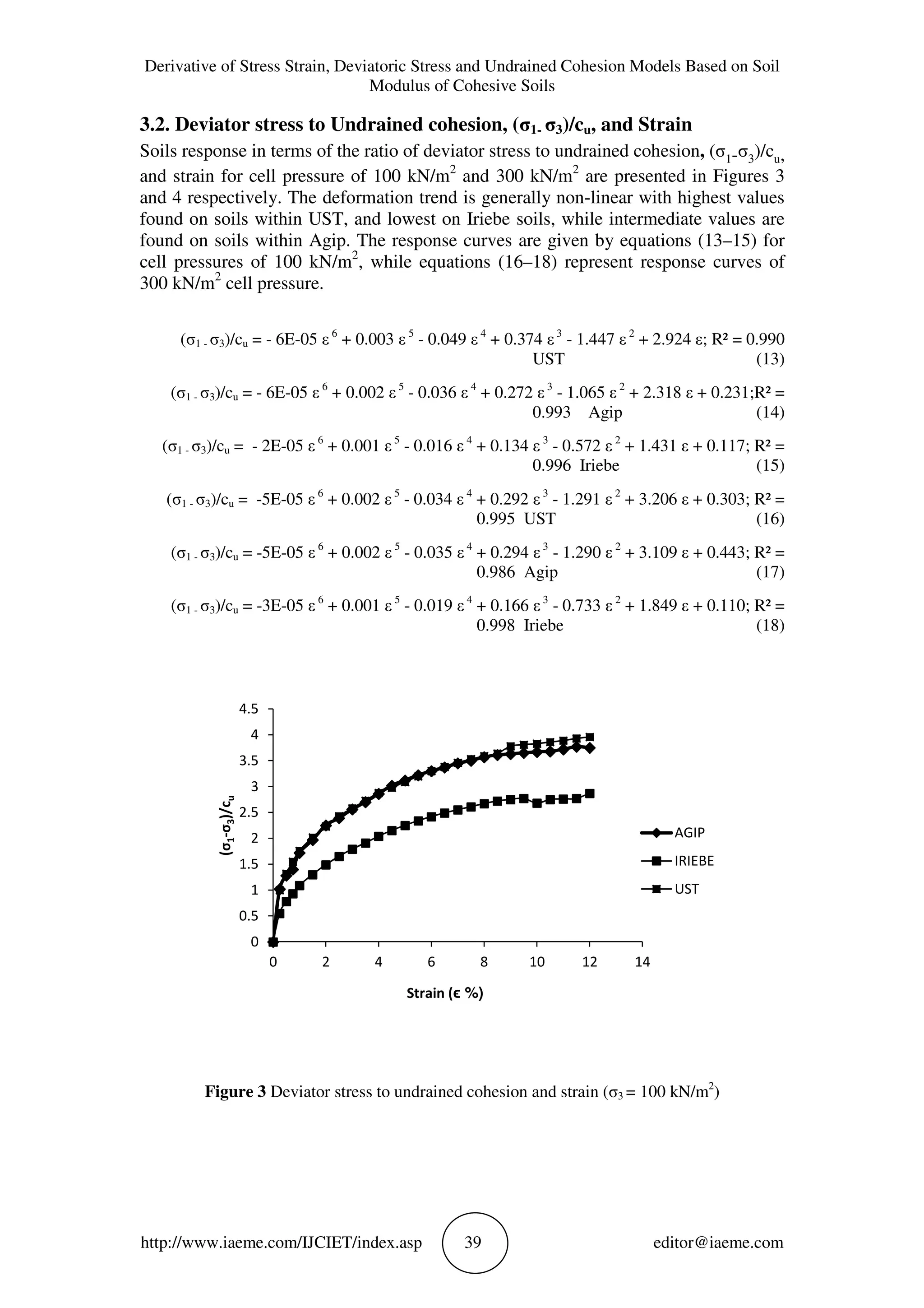 DERIVATIVE OF STRESS – STRAIN, DEVIATORIC STRESS AND UNDRAINED COHESION ...