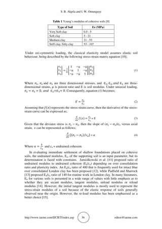 DERIVATIVE OF STRESS – STRAIN, DEVIATORIC STRESS AND UNDRAINED COHESION ...