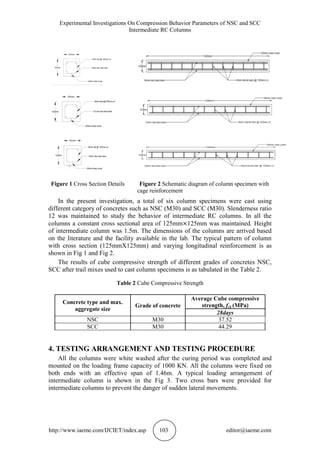EXPERIMENTAL INVESTIGATIONS ON COMPRESSION BEHAVIOR PARAMETERS OF NSC ...