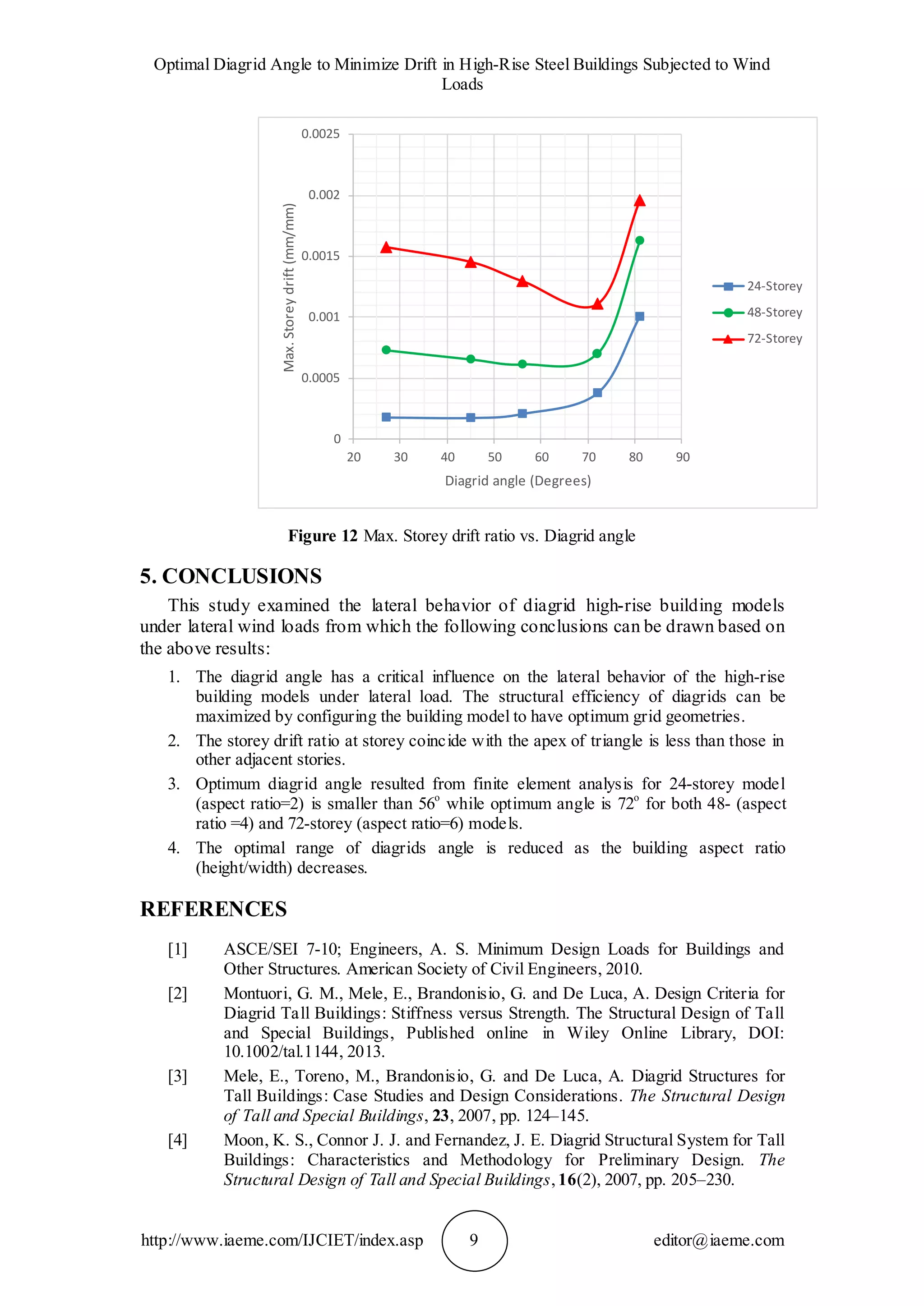 OPTIMAL DIAGRID ANGLE TO MINIMIZE DRIFT IN HIGH-RISE STEEL BUILDINGS ...