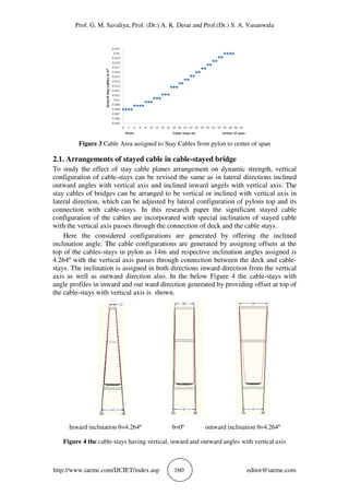 THE EFFECT OF LATERAL CONFIGURATION ON STATIC AND DYNAMIC BEHAVIOUR OF ...