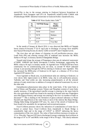 ASSESSMENT OF WATER QUALITY OF GODAVARI RIVER AT NASHIK, MAHARASHTRA ...