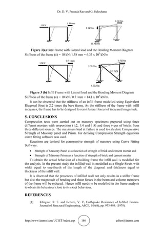 MODELLING OF AN INFILL WALL FOR THE ANALYSIS OF A BUILDING FRAME ...