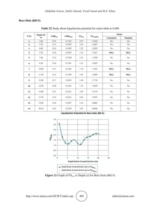 ASSESSMENT OF LIQUEFACTION POTENTIAL OF SOIL USING MULTI-LINEAR REGRESSION MODELING | PDF