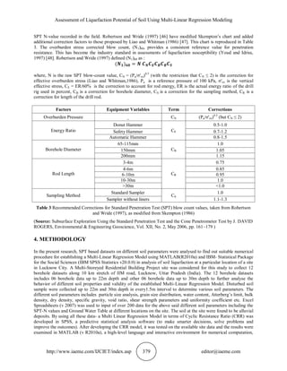 ASSESSMENT OF LIQUEFACTION POTENTIAL OF SOIL USING MULTI-LINEAR REGRESSION MODELING | PDF