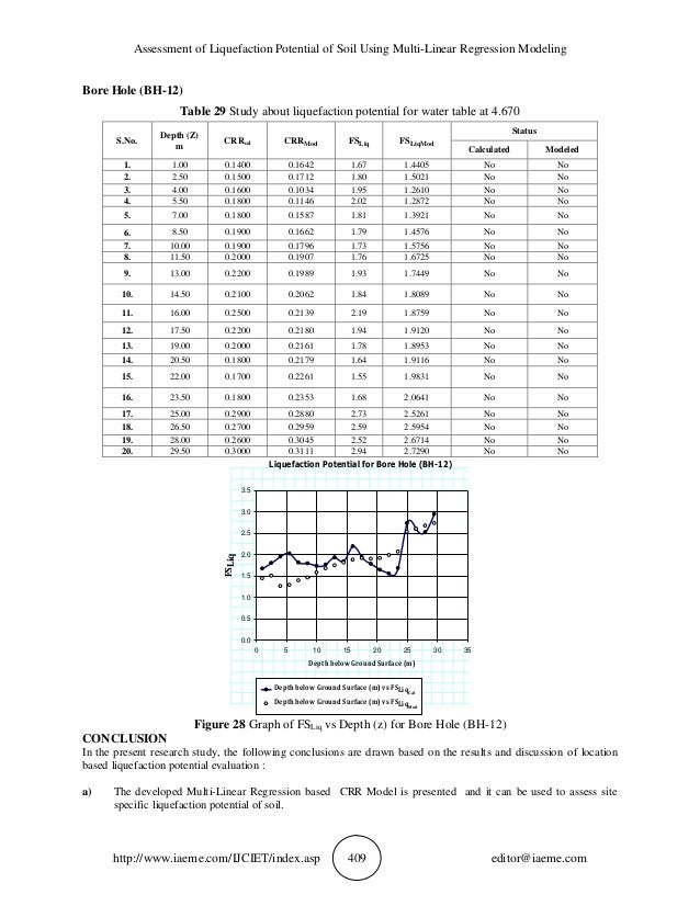ASSESSMENT OF LIQUEFACTION POTENTIAL OF SOIL USING MULTI-LINEAR REGRE…