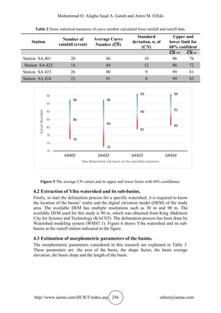 ESTIMATION OF NRCS CURVE NUMBER FROM WATERSHED MORPHOMETRIC PARAMETERS: A CASE STUDY OF YIBA ...