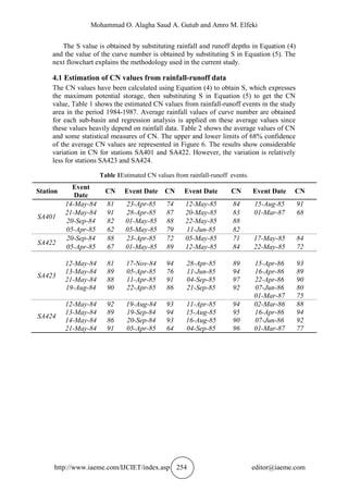 ESTIMATION OF NRCS CURVE NUMBER FROM WATERSHED MORPHOMETRIC PARAMETERS: A CASE STUDY OF YIBA ...