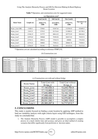 USING THE ANALYTIC HIERARCHY PROCESS AND GIS FOR DECISION MAKING IN ...