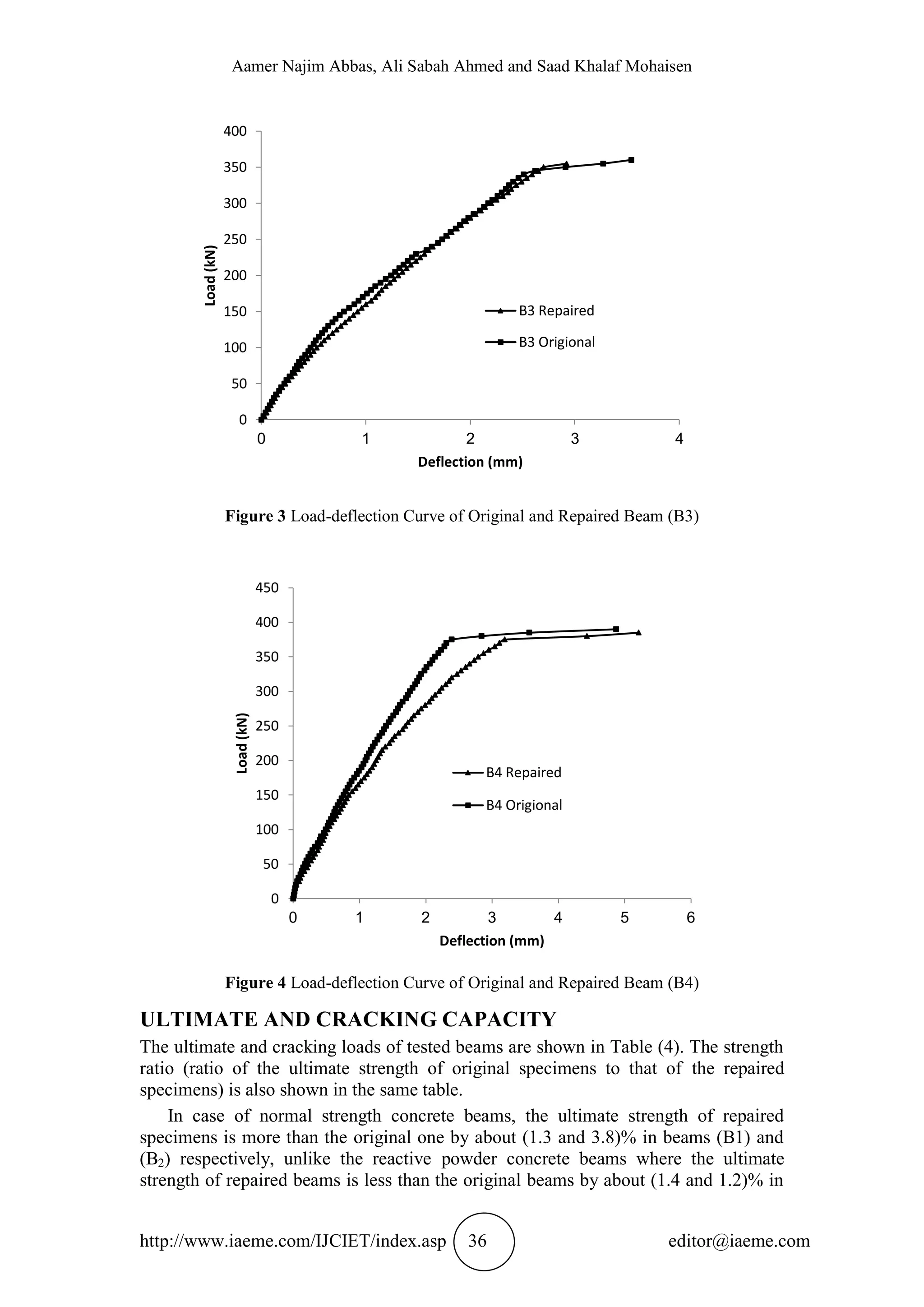 REHABILITATION OF NORMAL AND REACTIVE POWDER REINFORCED CONCRETE BEAMS ...