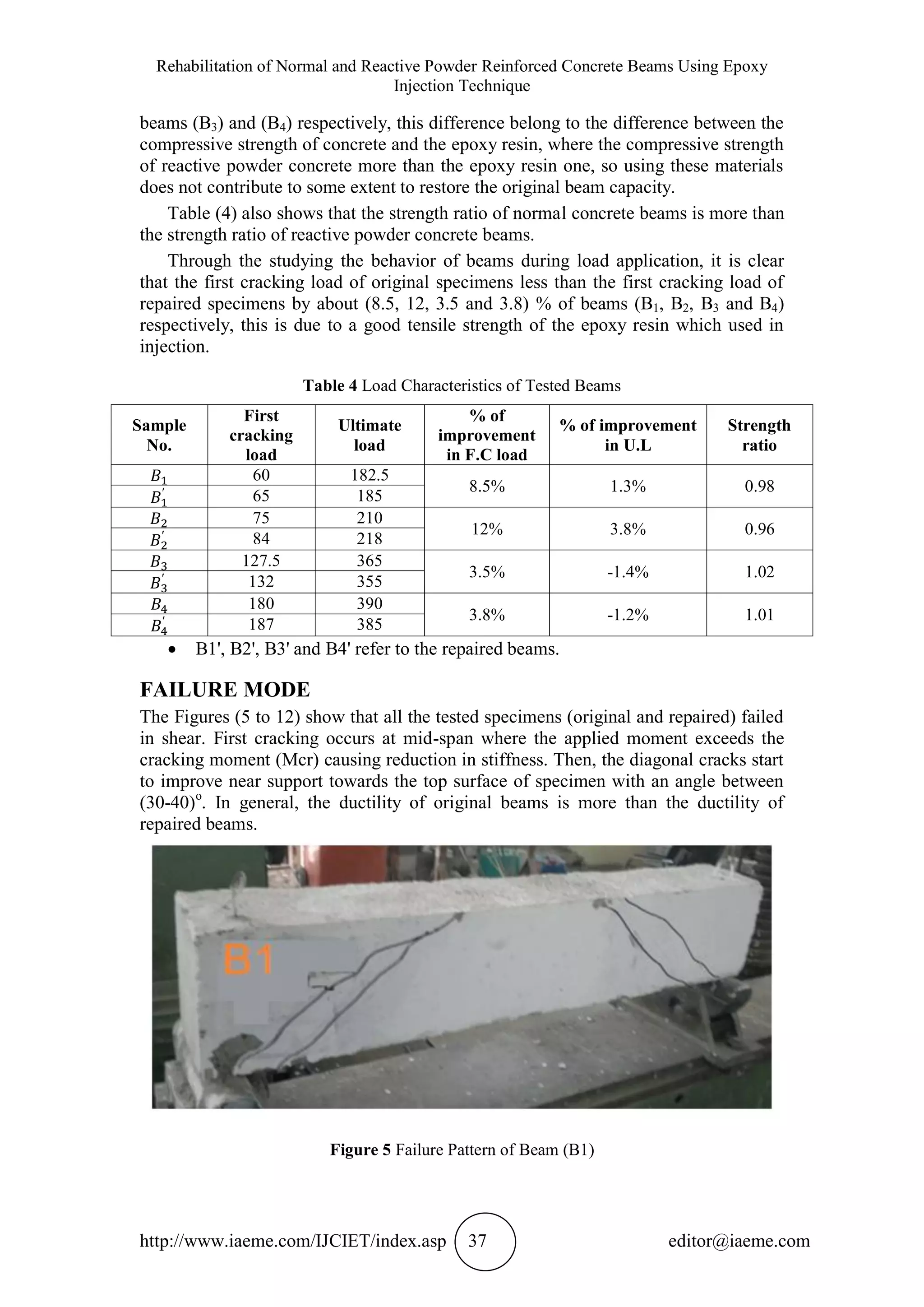 REHABILITATION OF NORMAL AND REACTIVE POWDER REINFORCED CONCRETE BEAMS ...