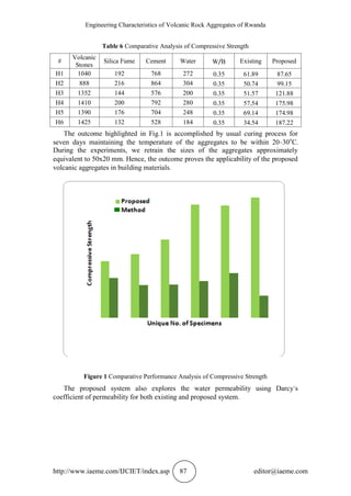 ENGINEERING CHARACTERISTICS OF VOLCANIC ROCK AGGREGATES OF RWANDA | PDF ...