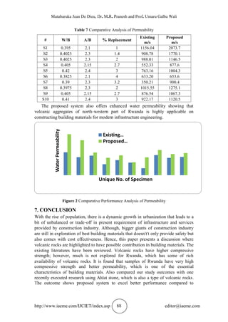 ENGINEERING CHARACTERISTICS OF VOLCANIC ROCK AGGREGATES OF RWANDA | PDF ...