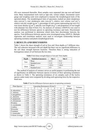 UPROOTING RESISTANCE ANDMORPHOLOGICAL TRAITS OF PLANTS USED IN EROSION ...