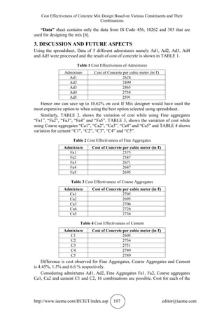 COST EFFECTIVENESS OF CONCRETE MIX DESIGN BASED ON VARIOUS CONSTITUENTS ...