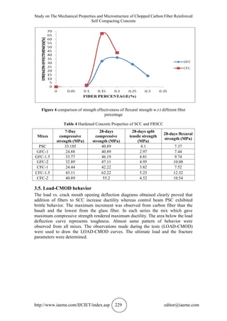 STUDY ON THE MECHANICAL PROPERTIES AND MICROSTRUCTURE OF CHOPPED CARBON ...