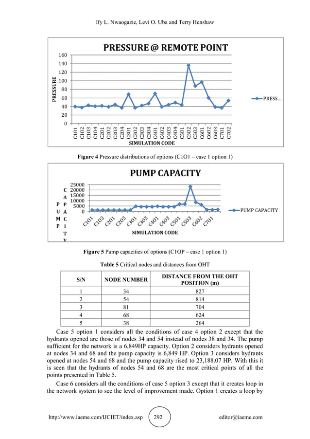 EXPLORING OPTIONS IN THE DESIGN OF A WATER DISTRIBUTION NETWORK FOR ...