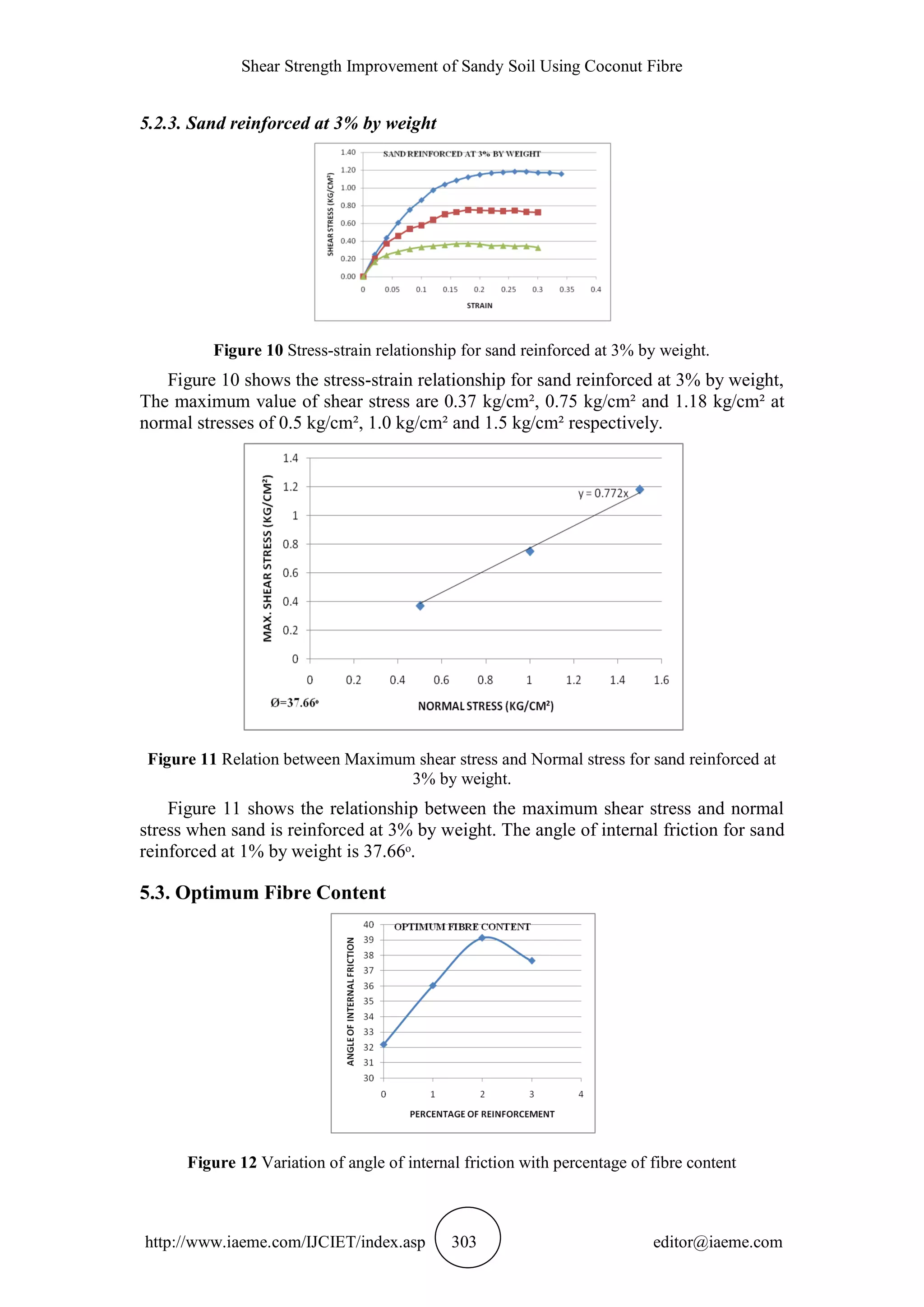 SHEAR STRENGTH IMPROVEMENT OF SANDY SOIL USING COCONUT FIBRE | PDF